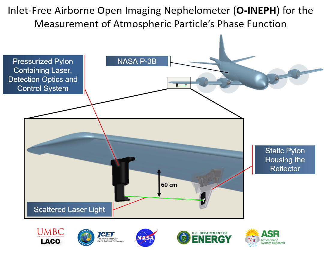 Open Imaging Nephelometer (OI-Neph) – Earth and Space Institute – UMBC